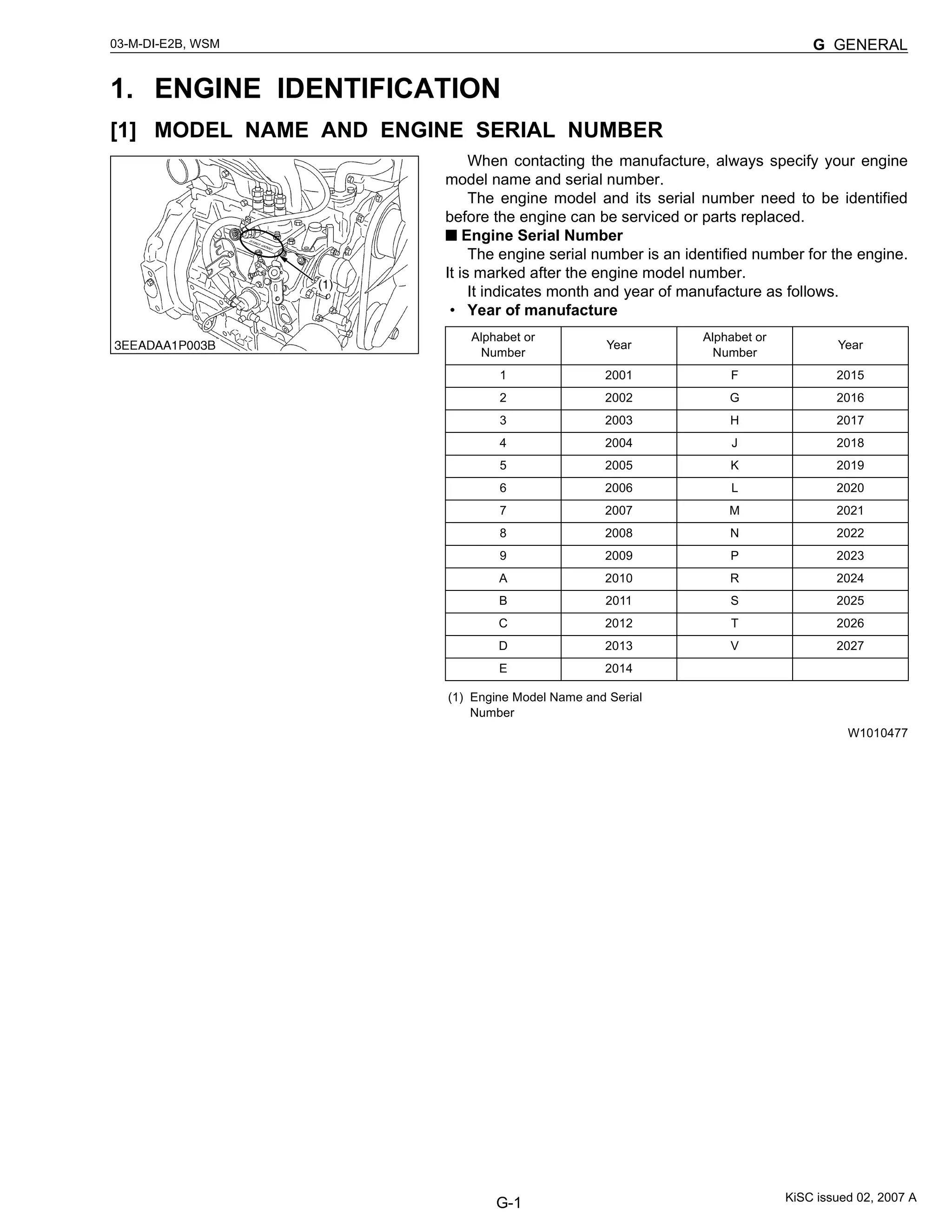 Kubota v2203 m-di diesel engine service repair manual | PDF
