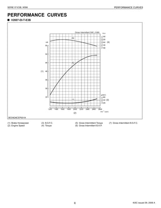 KUBOTA V3007-DI-T-E3B DIESEL ENGINE Service Repair Manual.pdf
