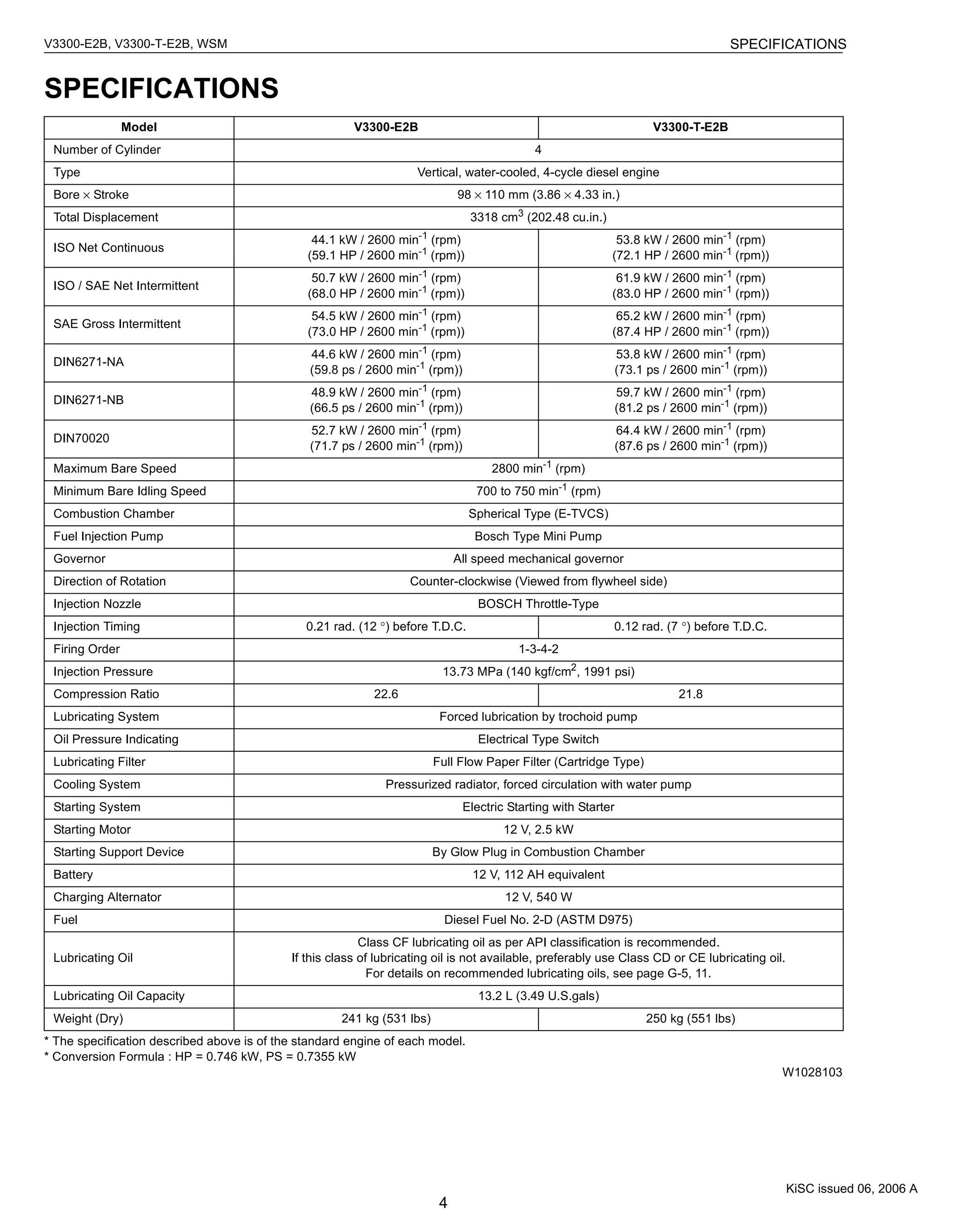 Kubota v3300 e2 b diesel engine service repair manual | PDF