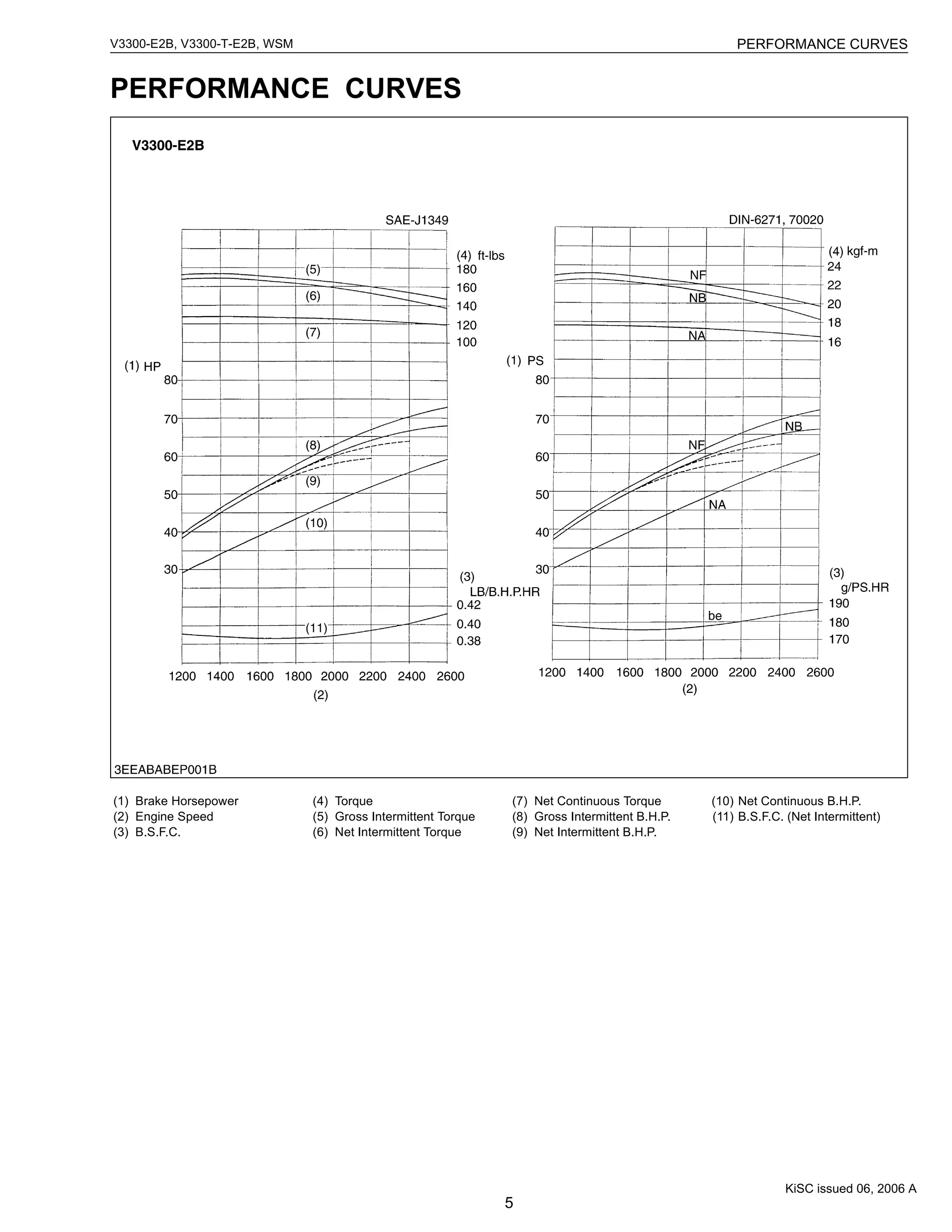 Kubota v3300 e2 b diesel engine service repair manual | PDF