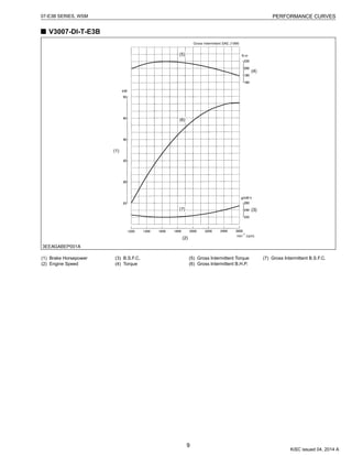 Kubota v3307 di-t-e3 b diesel engine service repair manual | PDF