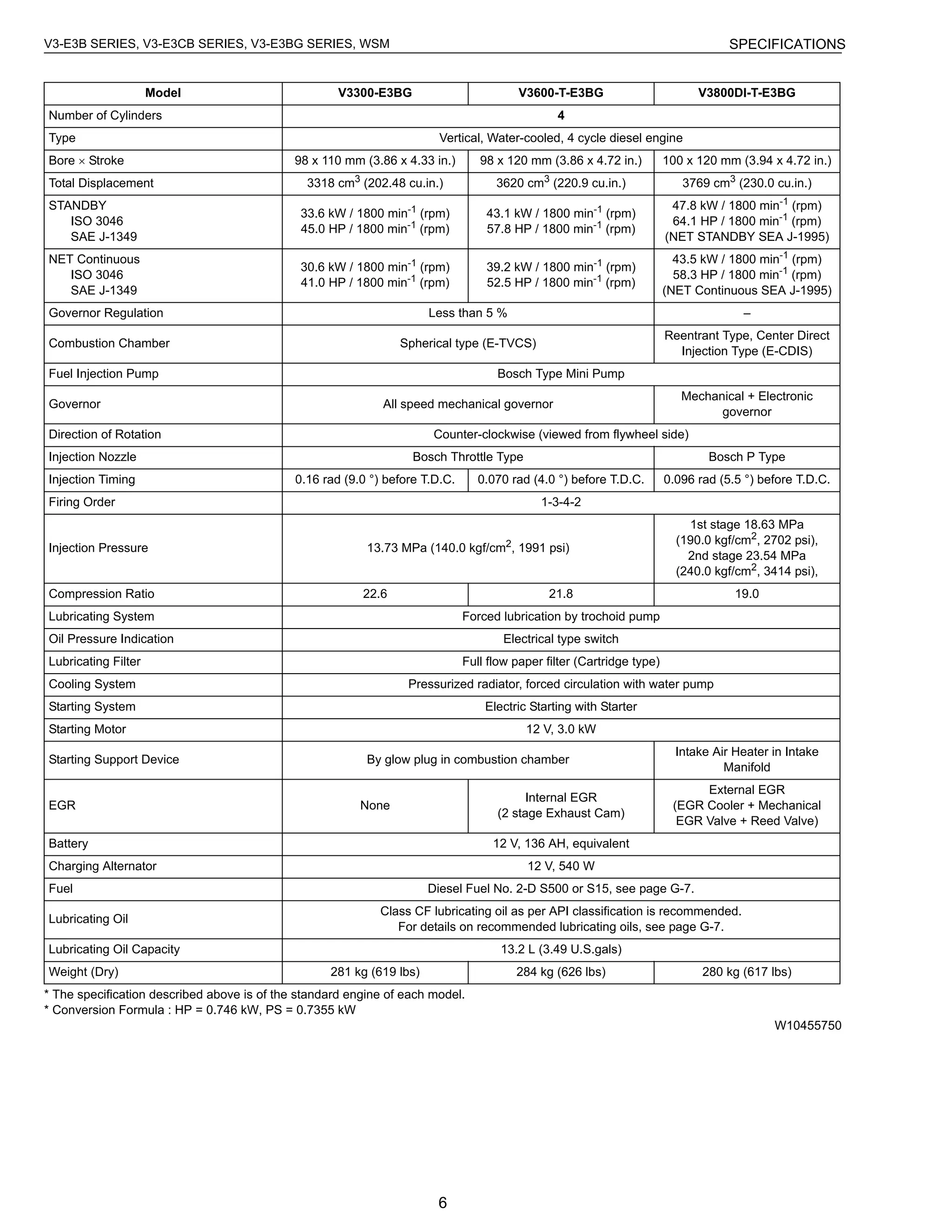 Kubota v3600 t-e3 b diesel engine service repair manual | PDF