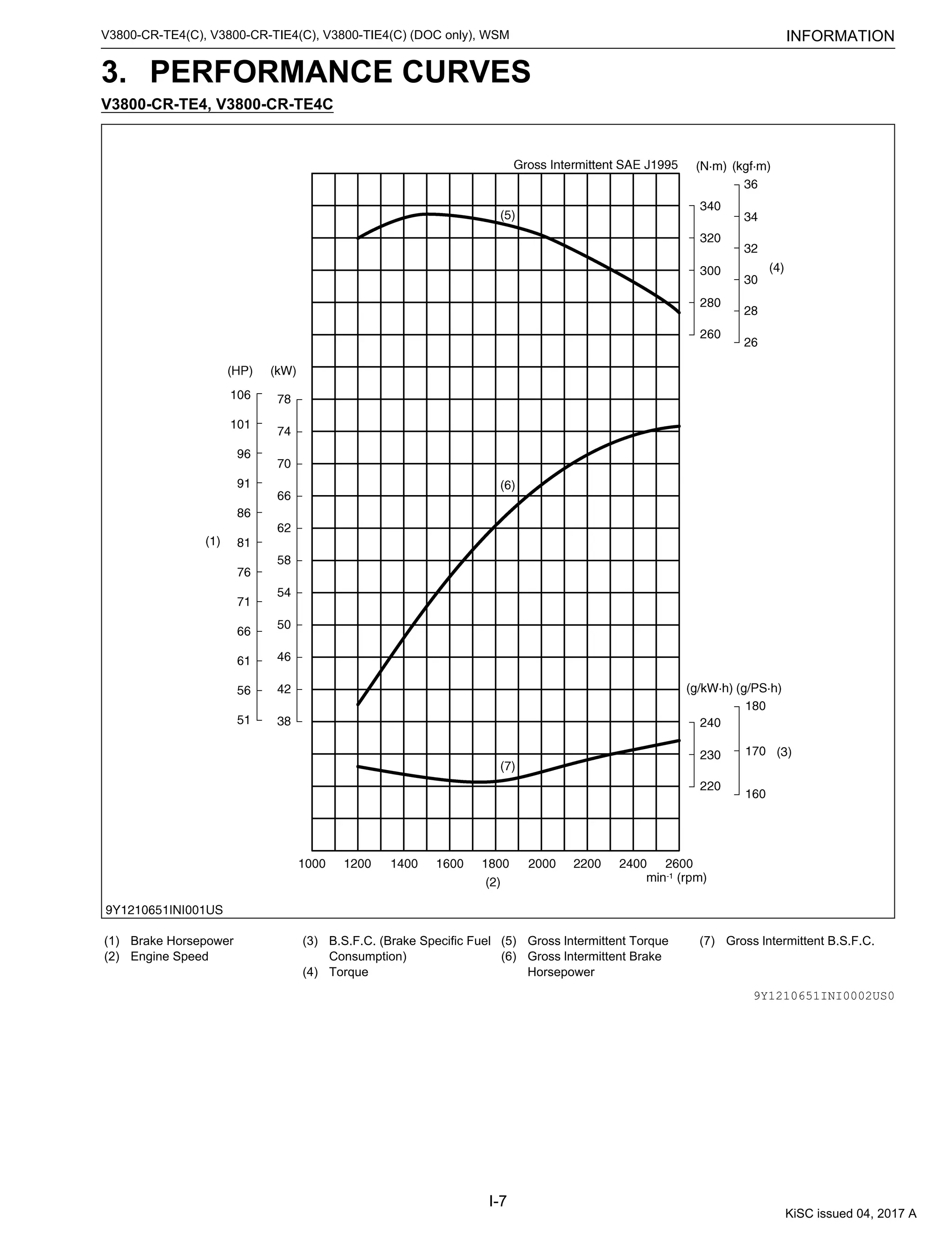 Kubota v3800 cr-te4 c diesel engine service repair manual | PDF