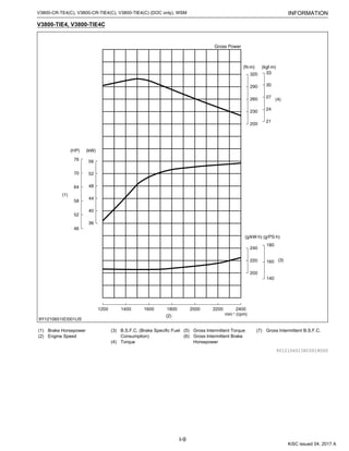 Kubota v3800 cr-te4 diesel engine service repair manual | PDF