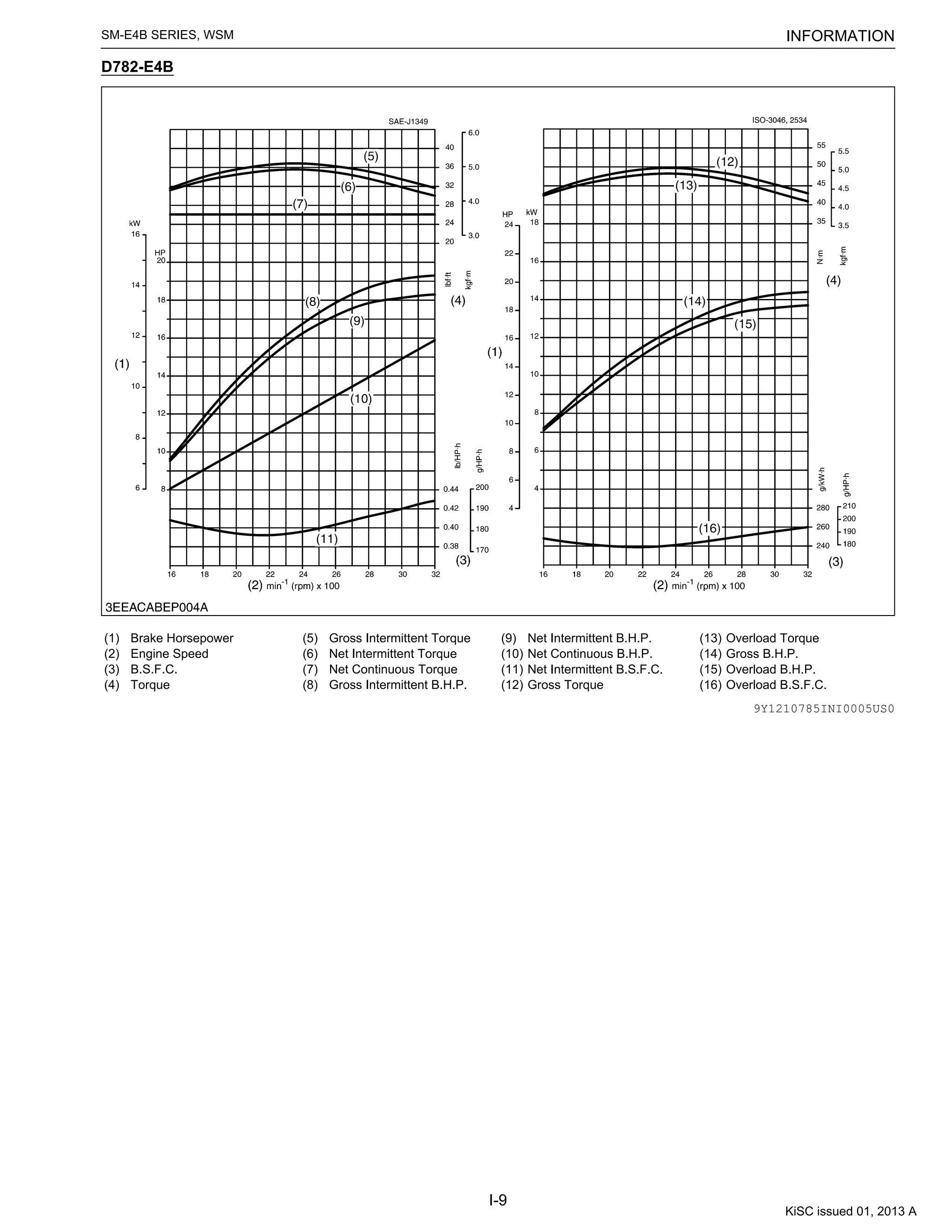 Kubota z602 e4 b diesel engine service repair manual | PDF