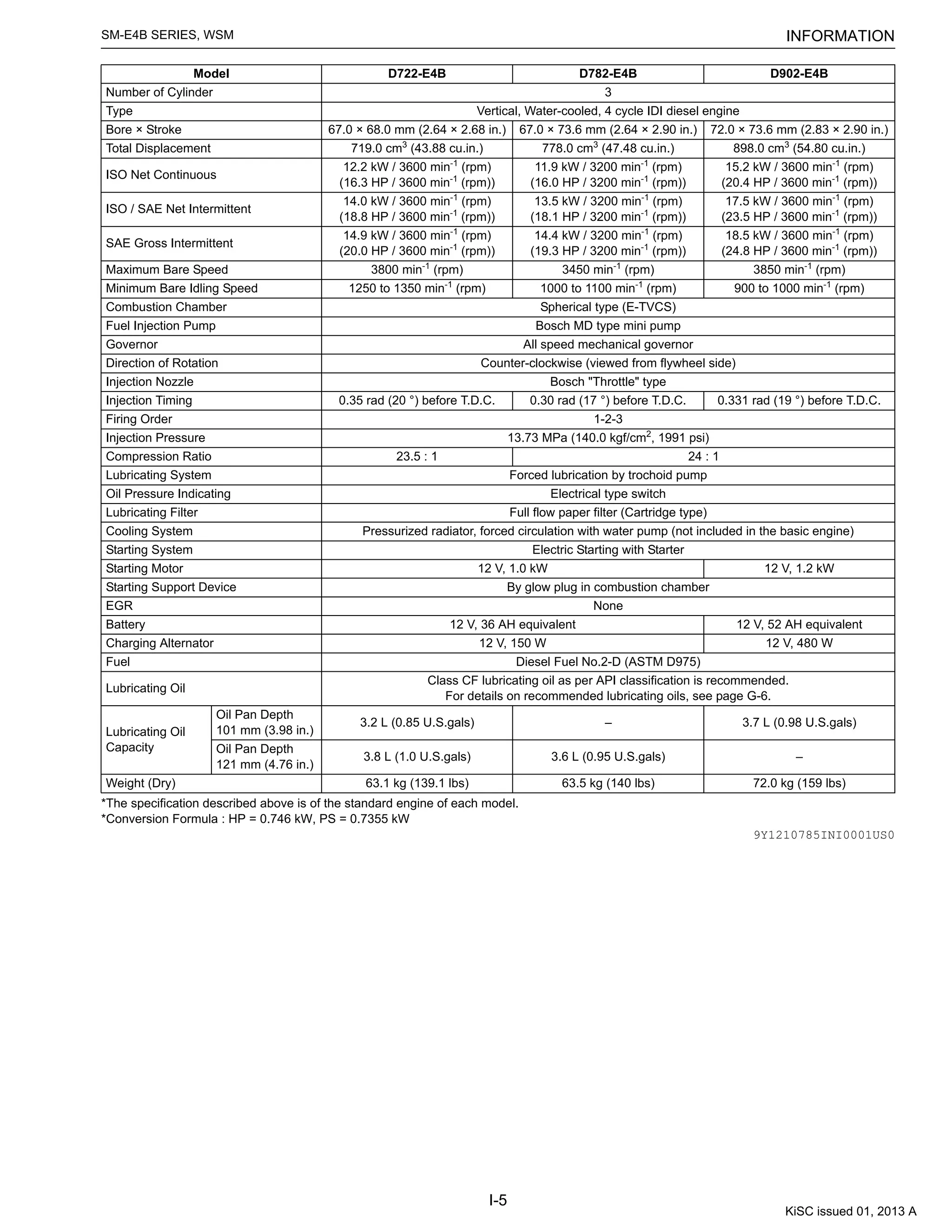 Kubota z602 e4 b diesel engine service repair manual | PDF