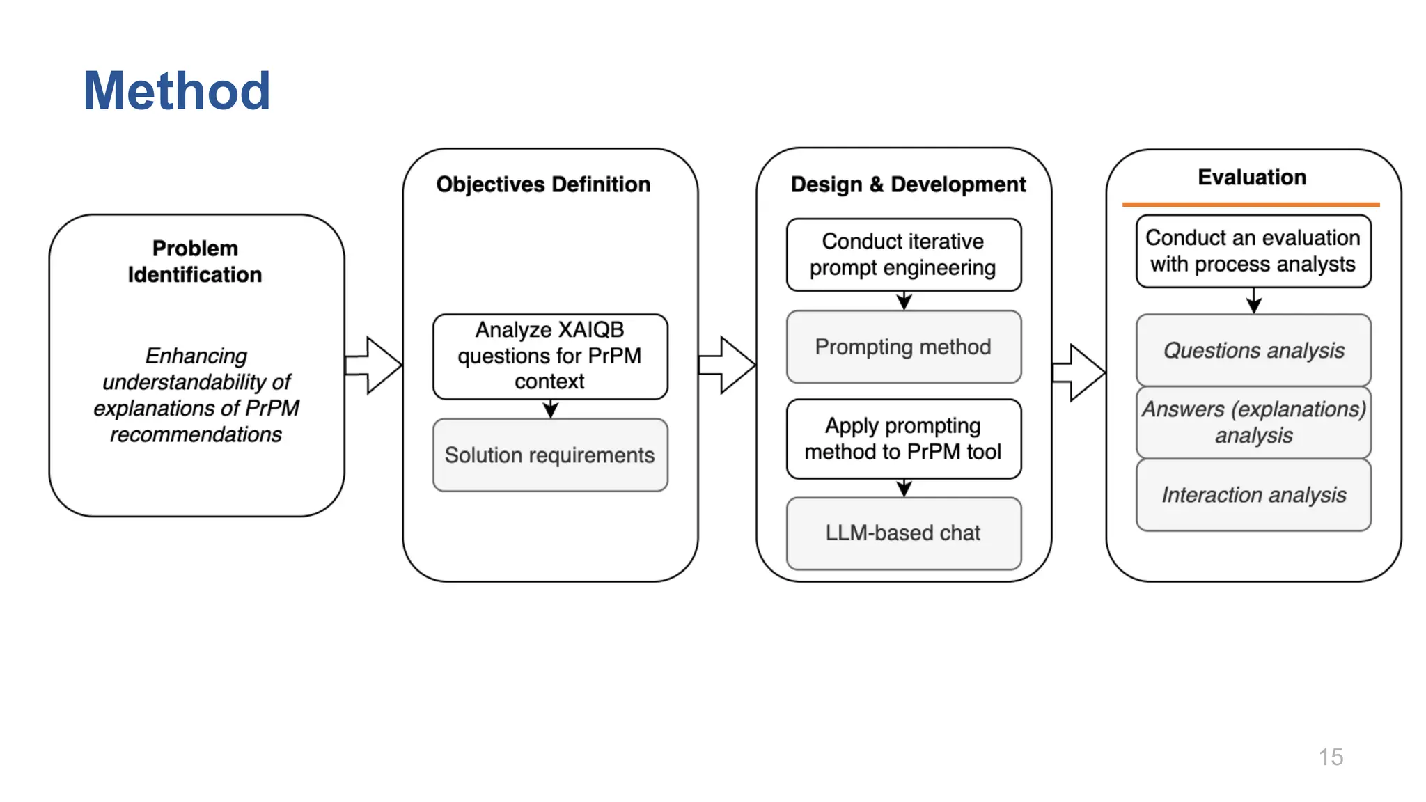 Explanatory Capabilities of Large Language Models in Prescriptive ...