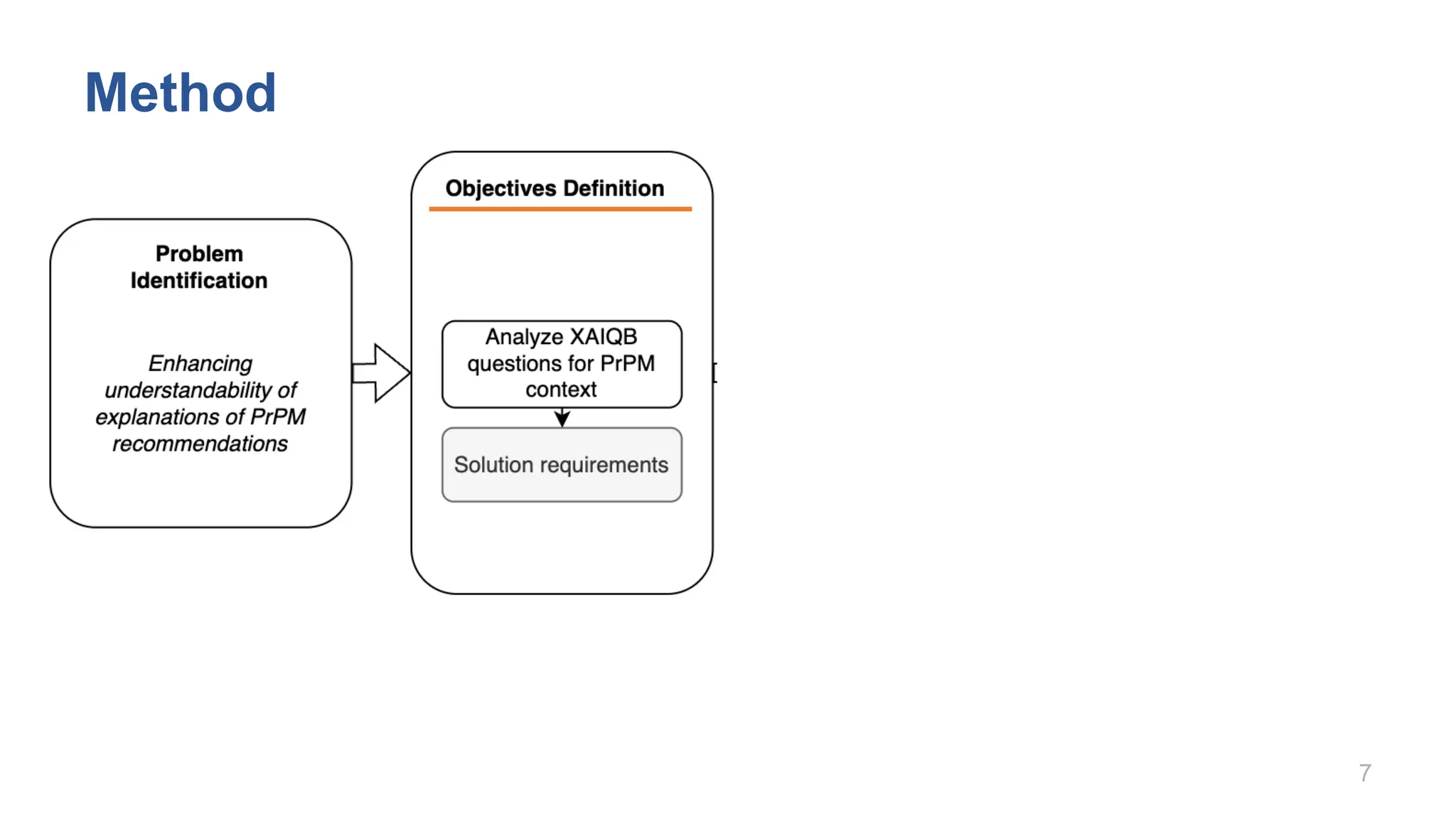 Explanatory Capabilities of Large Language Models in Prescriptive Process Monitoring | PPTX