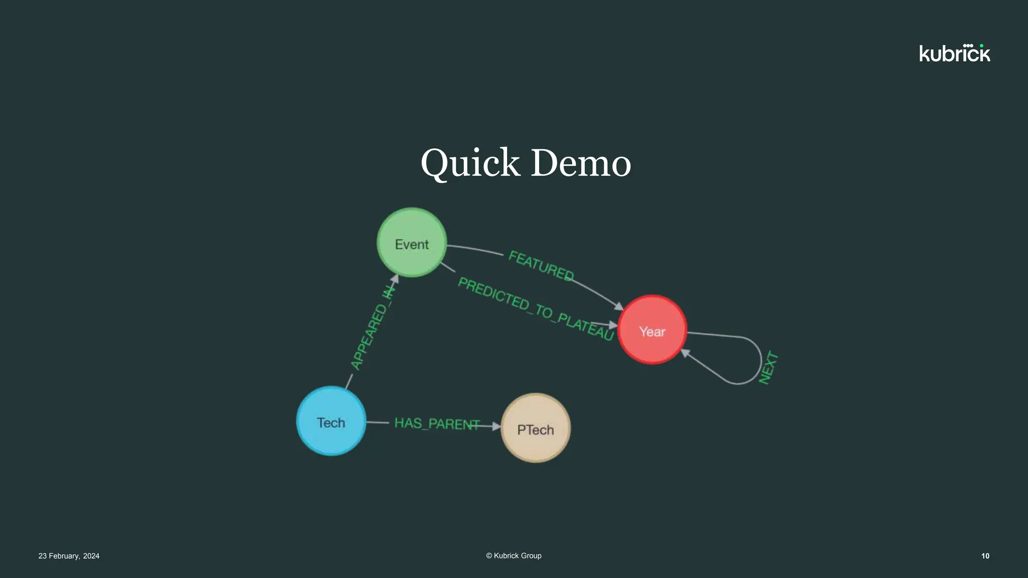KUBRICK Graphs: A journey from in vogue to success-ion | PPTX