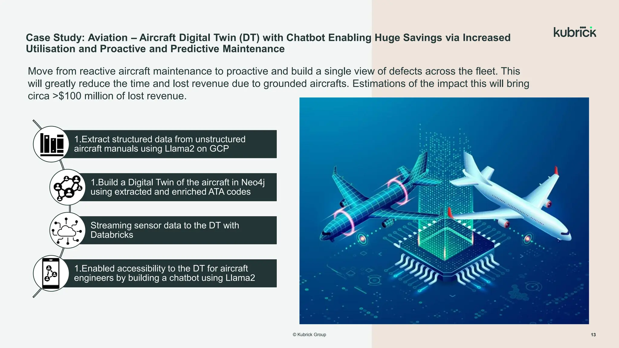 KUBRICK Graphs: A journey from in vogue to success-ion | PPTX
