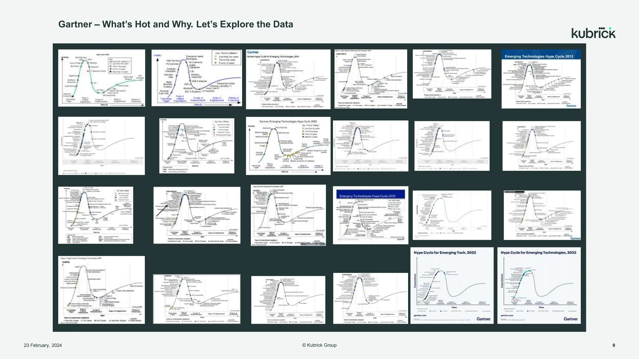 KUBRICK Graphs: A journey from in vogue to success-ion | PPTX