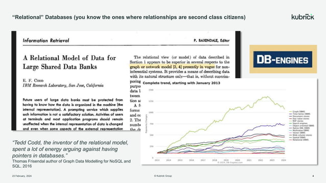 KUBRICK Graphs: A journey from in vogue to success-ion | PPT