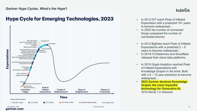 KUBRICK Graphs: A journey from in vogue to success-ion | PPT