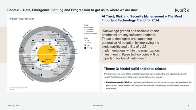 KUBRICK Graphs: A journey from in vogue to success-ion | PPT