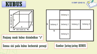 Bangun ruang tiga dimensi Kubus dan Balok | PDF