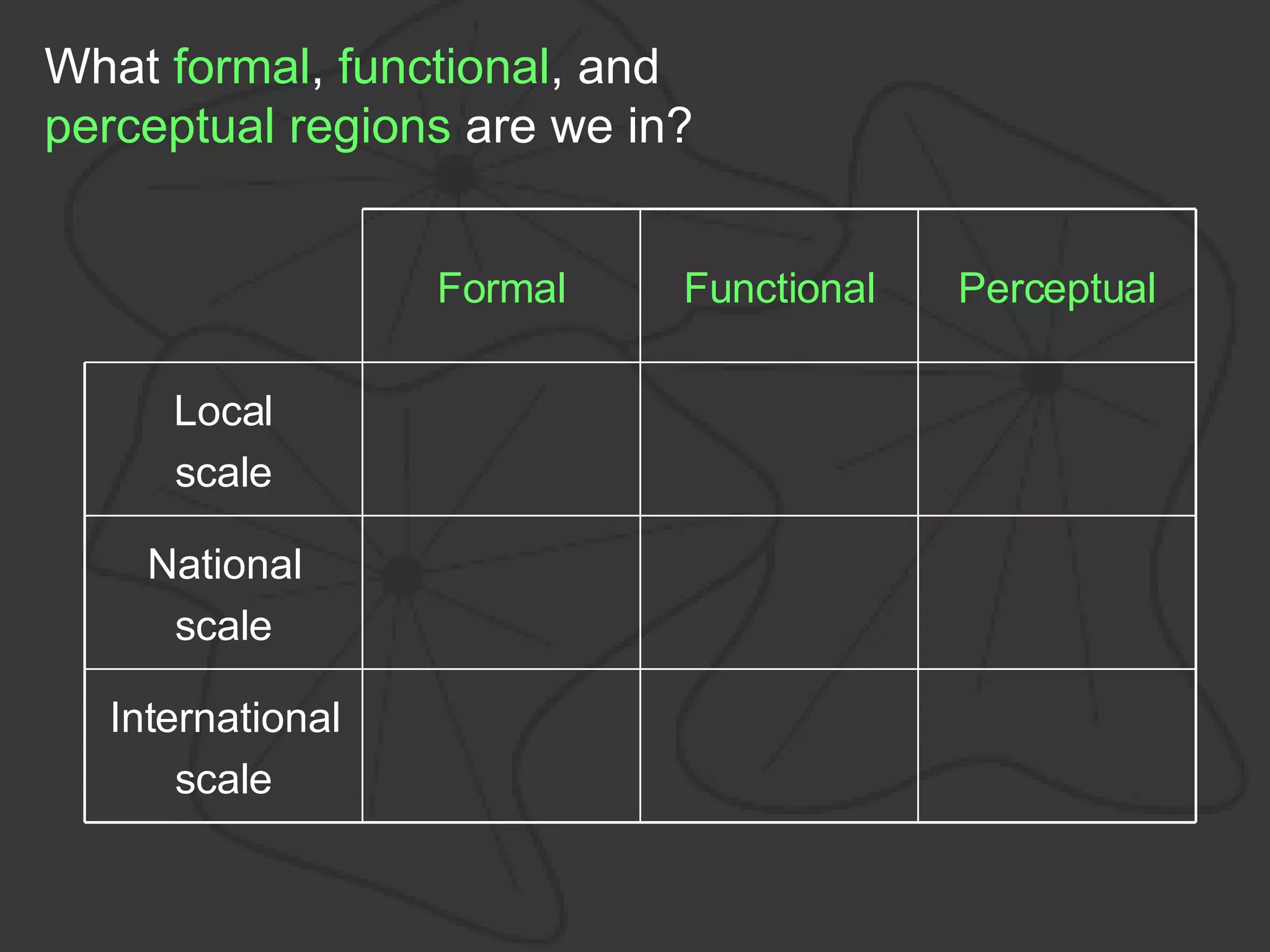 Kuby Chapter 2: Layers of Tradition: Culture Regions at Different ...