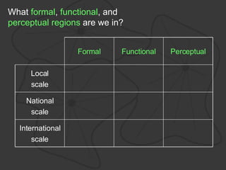 Kuby Chapter 2: Layers of Tradition: Culture Regions at Different ...