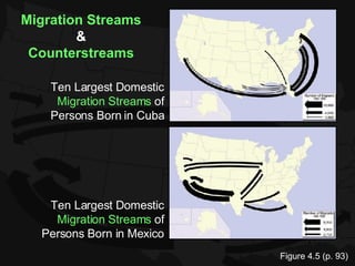 Kuby Chapter 4: Newton's First Law of Migration: The Gravity Model | PPT