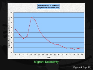 Kuby Chapter 4: Newton's First Law of Migration: The Gravity Model | PPT