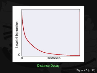 Kuby Chapter 4: Newton's First Law of Migration: The Gravity Model | PPT