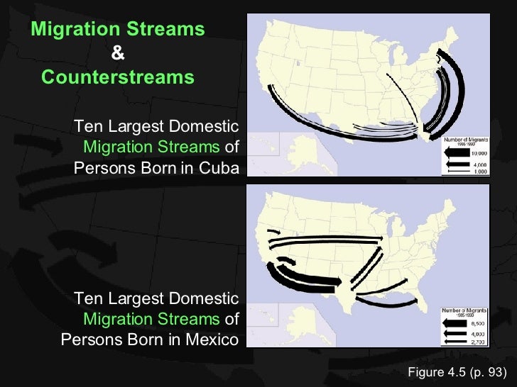 Kuby Chapter 4: Newton's First Law of Migration: The Gravity Model