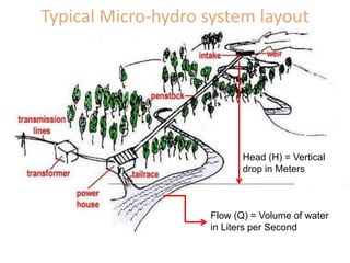 Kuching | Jan-15 | Electricity Supply from Micro Hydro for Rural ...
