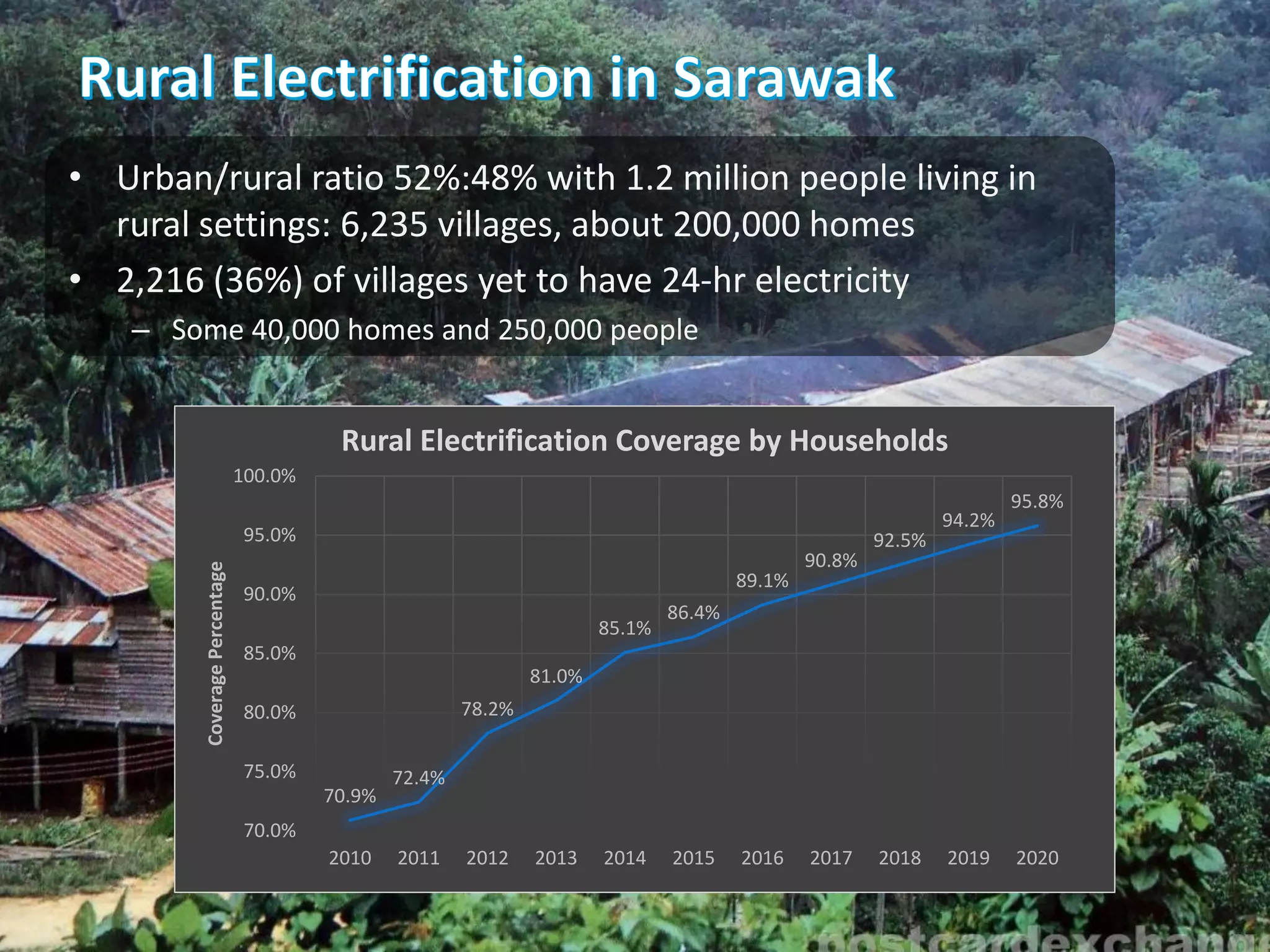 Kuching | Jan-15 | Sarawak Rural Electrification | PPT