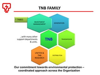 Kuching | Jan-15 | Micro Grid - Renewable Energy TNB Experiences ...