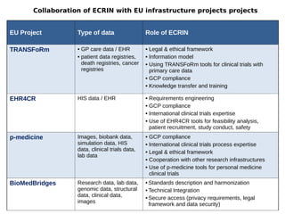 Kuchinke Clinical Trials Networks supported by tools and services | PPT | Free Download