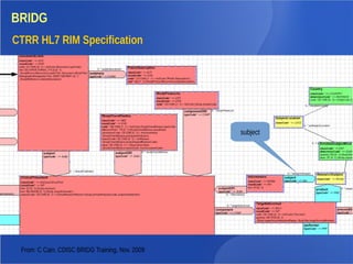 Standards for clinical research data - steps to an information model ...