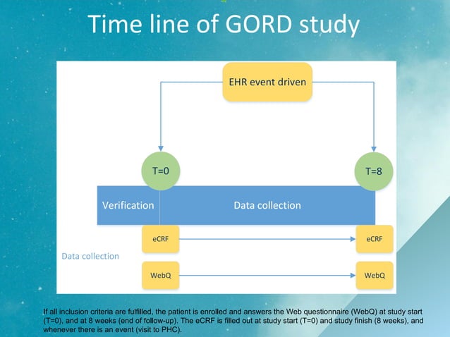 Computer Validation Of E Source And Ehr In Clinical Trials Kuchinke Ppt