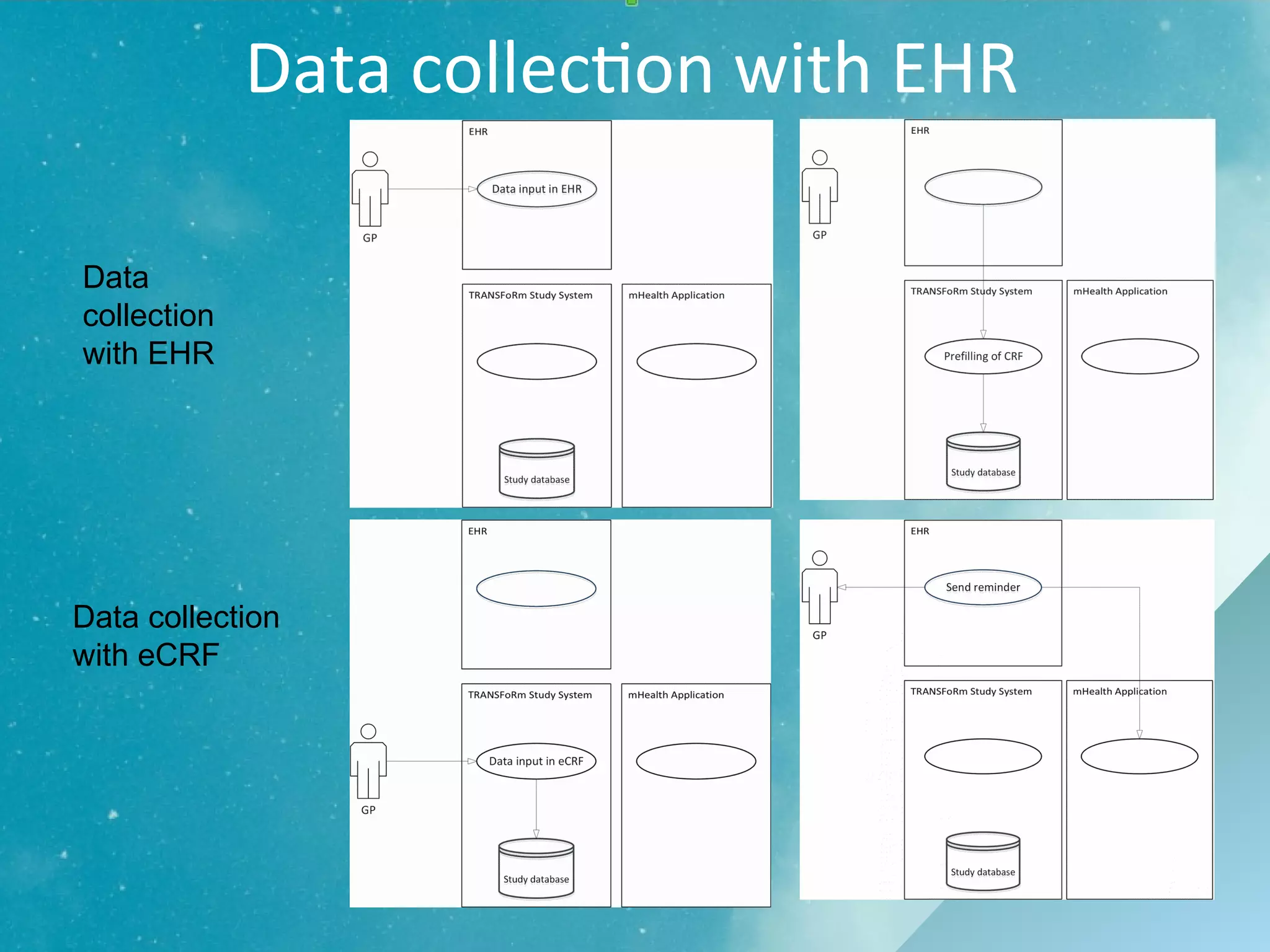 Computer System Validation Privacy Zones Esource And Ehr Data In