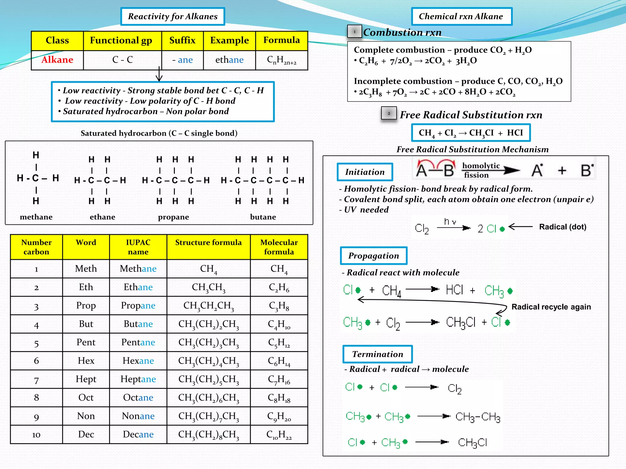 IB Chemistry on Nucleophilic Substitution, SN1, SN2 and protic solvent ...