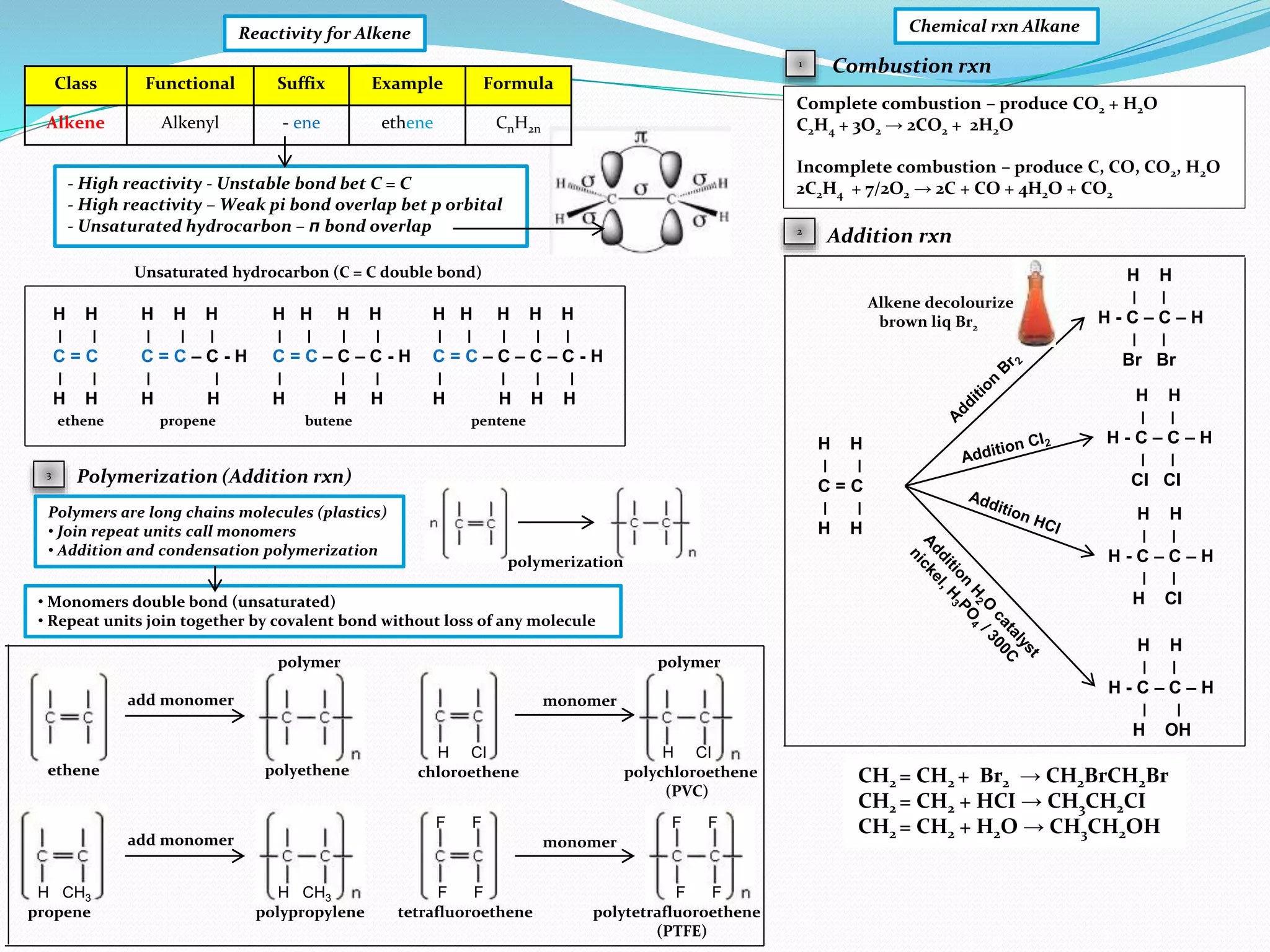IB Chemistry on Nucleophilic Substitution, SN1, SN2 and protic solvent ...