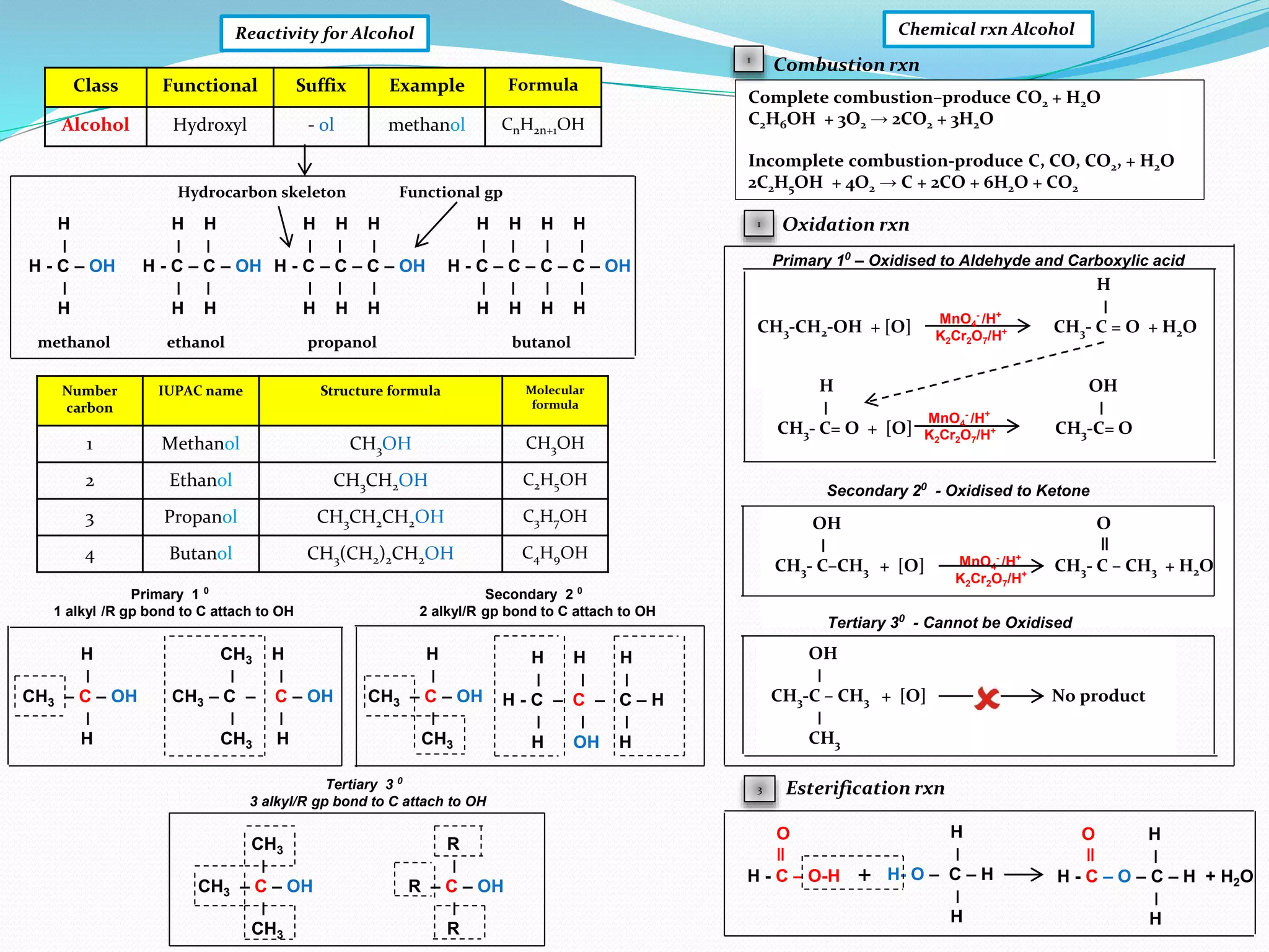 IB Chemistry on Nucleophilic Substitution, SN1, SN2 and protic solvent ...