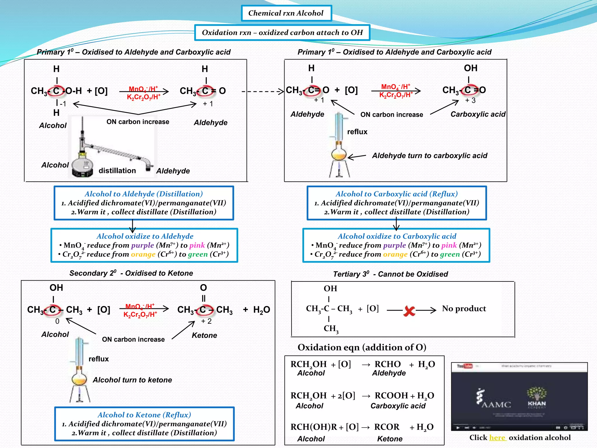 IB Chemistry on Nucleophilic Substitution, SN1, SN2 and protic solvent ...