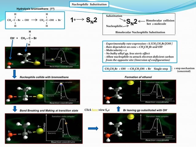 IB Chemistry on Nucleophilic Substitution, SN1, SN2 and protic solvent ...