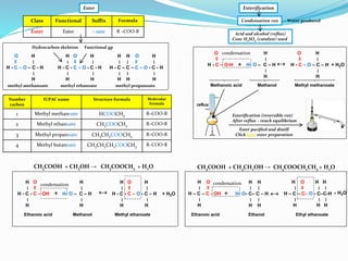 IB Chemistry on Nucleophilic Substitution, SN1, SN2 and protic solvent ...