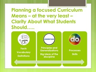 Know Understand Do | PPT