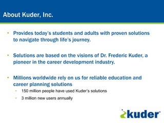 Program ID #27: Kuder | PPTX | Career Planning | Careers