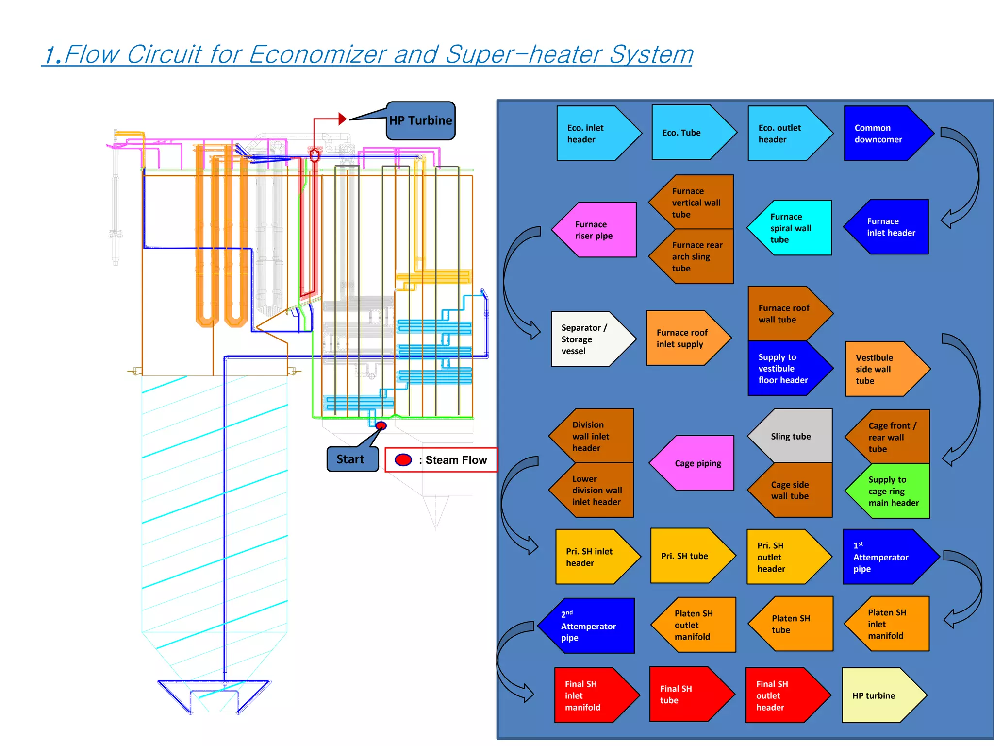 Kudgi_SG_Water___Steam_Circuit.pptx