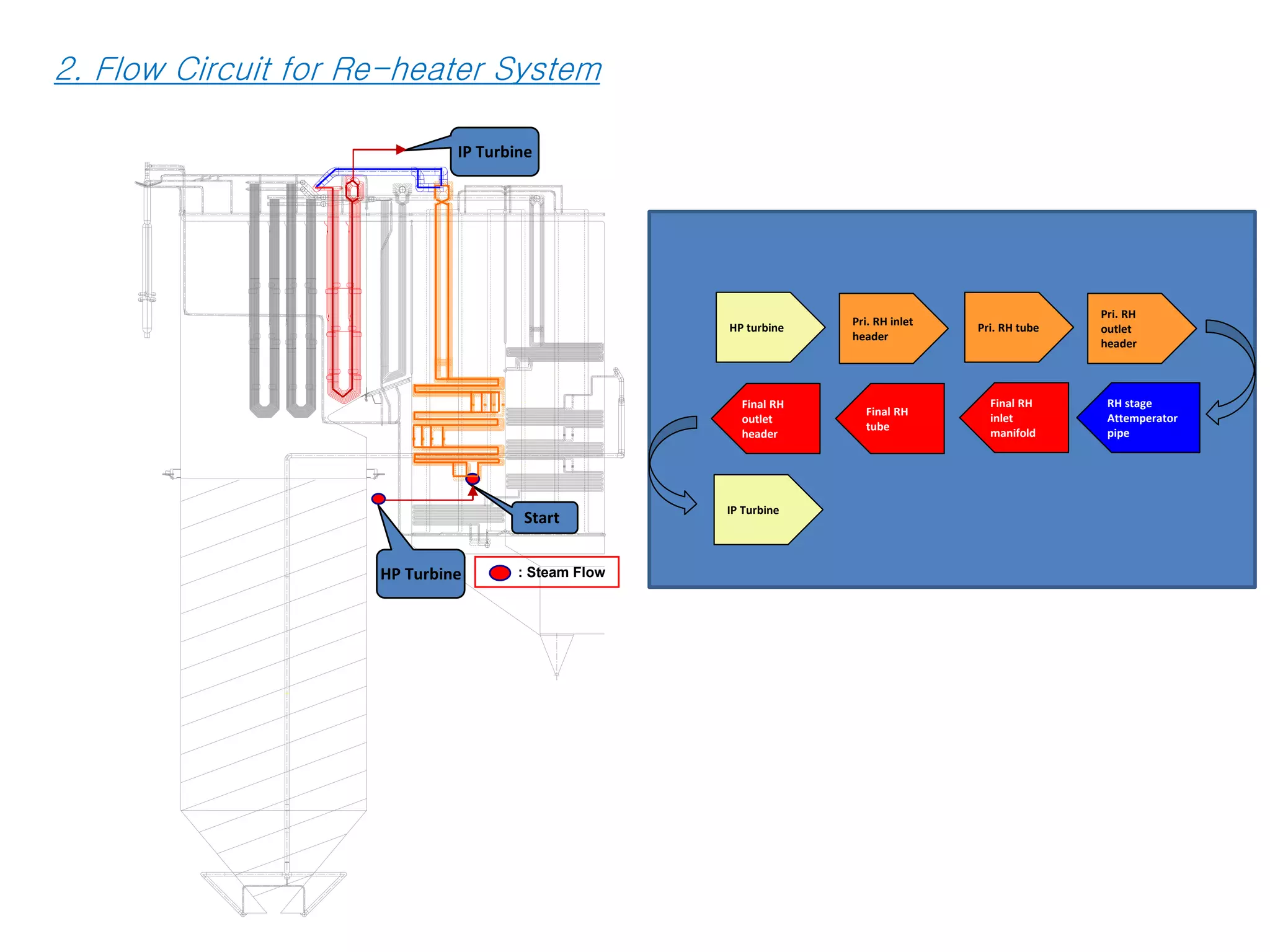 Kudgi_SG_Water___Steam_Circuit.pptx