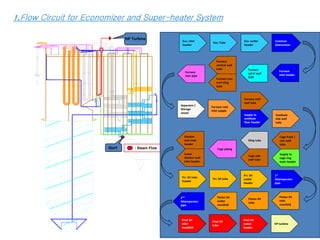 Kudgi_SG_Water___Steam_Circuit.pptx