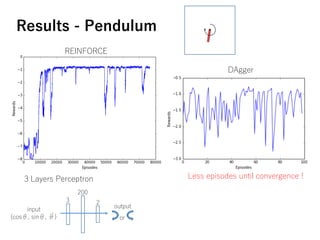 Imitation Learning for Autonomous Driving in TORCS | PDF