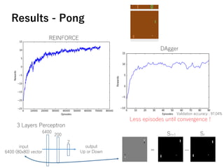 Imitation Learning for Autonomous Driving in TORCS | PDF