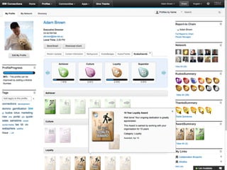 Kudos Badges for IBM Connections - Driving User Adoption | PPT