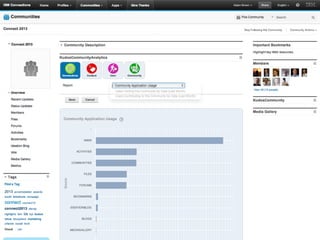 Kudos Badges for IBM Connections - Driving User Adoption | PPT