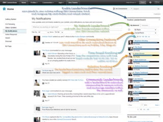 Kudos Badges for IBM Connections - Driving User Adoption | PPT