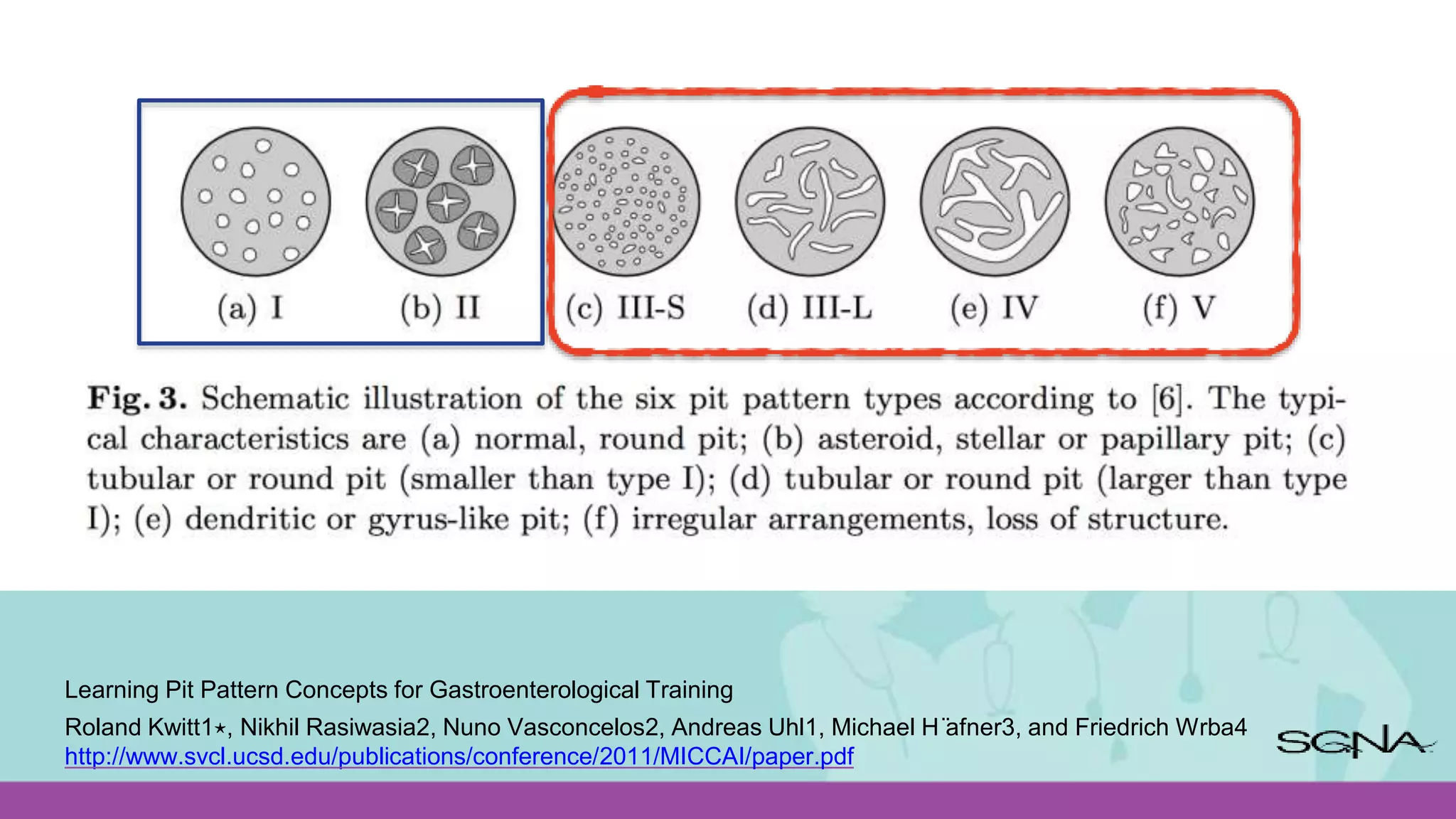 Kudos To You: Learning your Kudo Pit Patterns and Paris Polyp Classifications | PPTX