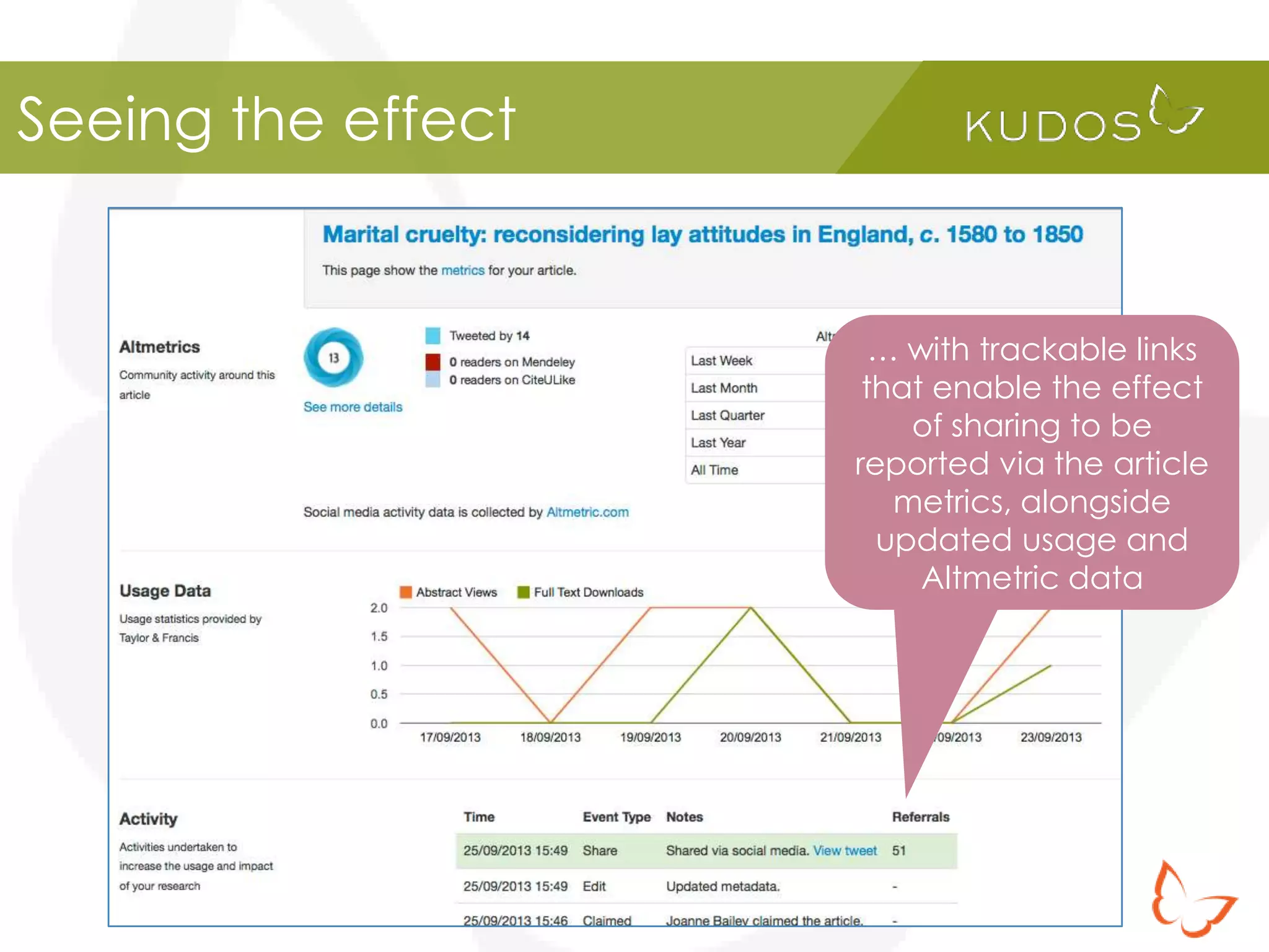 Kudos: How it Works | PDF